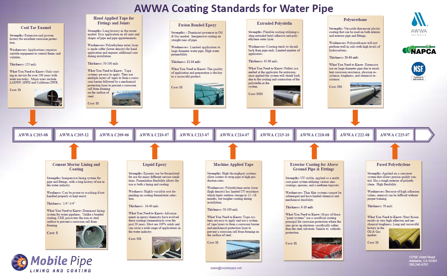 Water Industry – Mobile Coating Solutions, Inc.